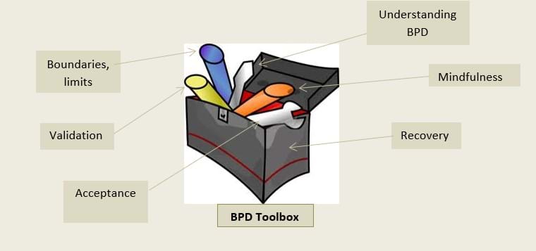 The Family Toolbox
